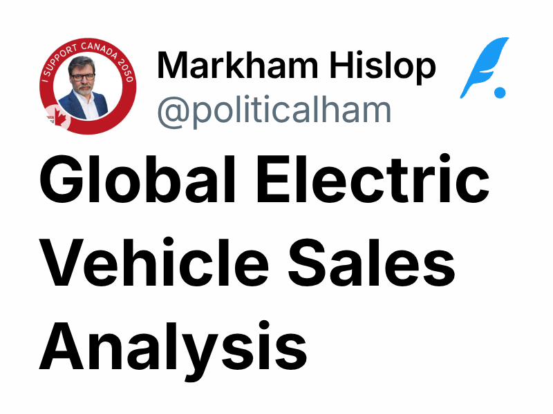 Global Electric Vehicle Sales Analysis | Markham Hislop